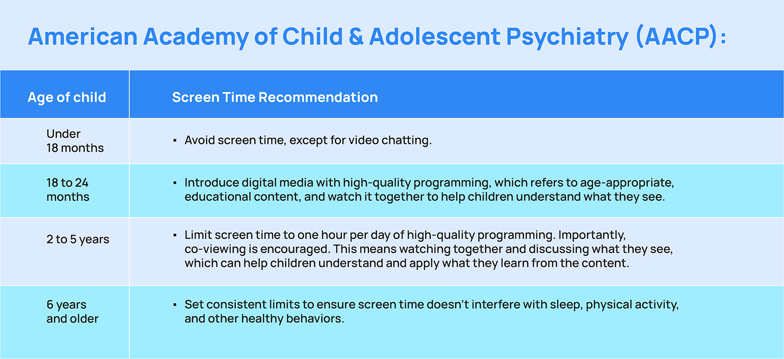 Screen Time scheduler : How to Automate Your Child's Tech Limits | Mobicip