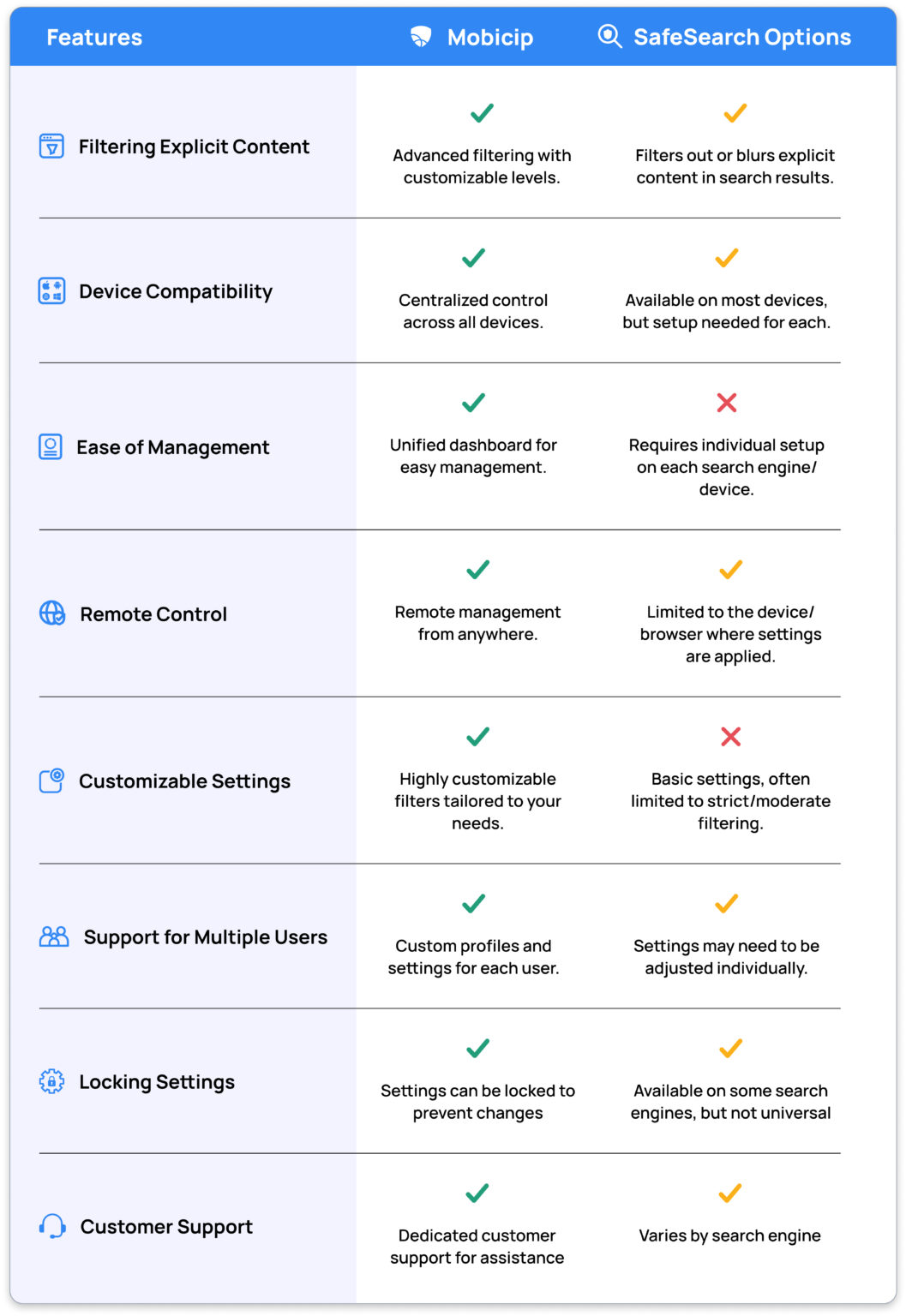 How to Filter or Blur Explicit Results with SafeSearch | Mobicip