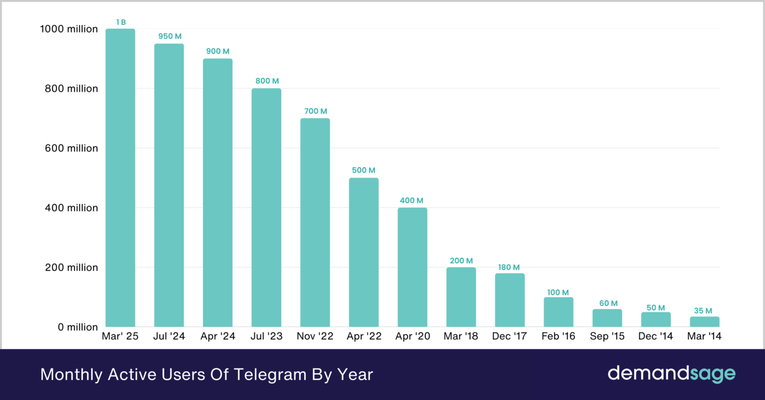 Everything You Need to Know About the Latest Telegram Controversy | Mobicip